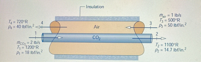 Solved the figure shows an insulated counterflow heat | Chegg.com