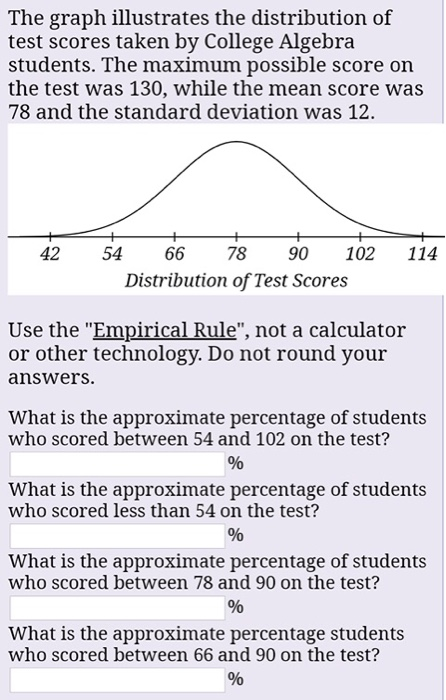 Solved The graph illustrates the distribution of test scores | Chegg.com