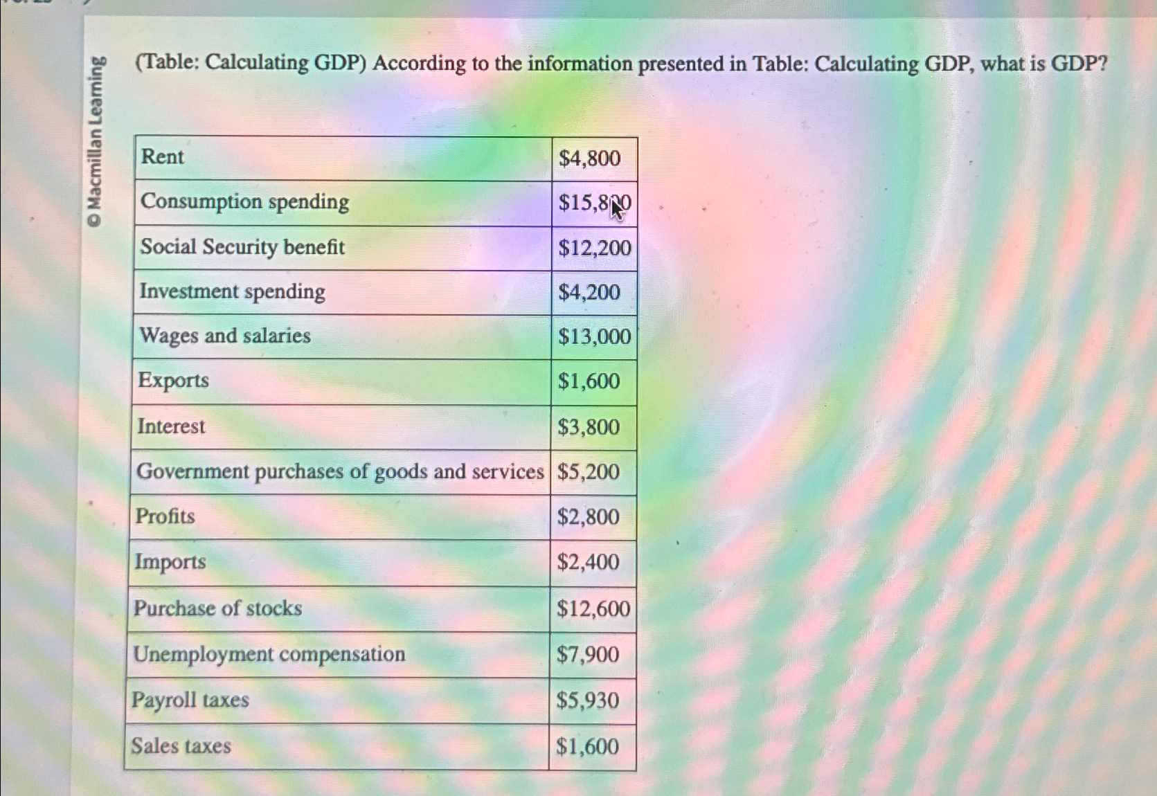 Solved (Table: Calculating GDP) ﻿According to the | Chegg.com
