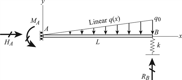 Solved: Chapter 4.5 Problem 31P Solution | Mechanics Of Materials 8th Edition | Chegg.com
