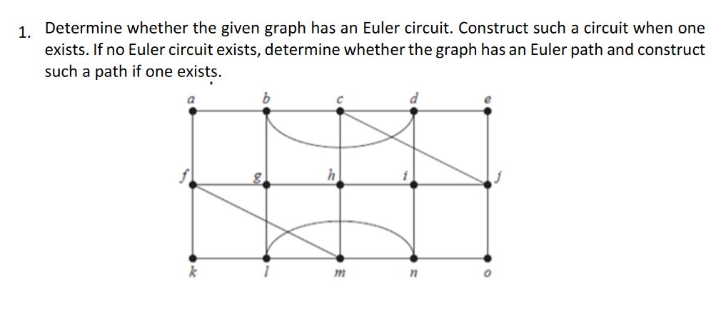 Solved Determine Whether The Given Graph Has An Euler