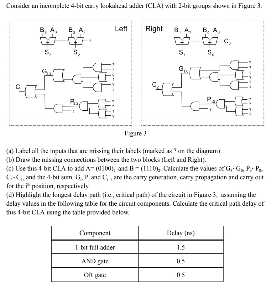 Consider an incomplete 4-bit carry lookahead adder | Chegg.com