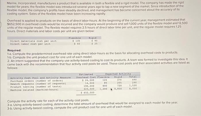 Solved Direct materials cost per unit Direct labor cost per | Chegg.com