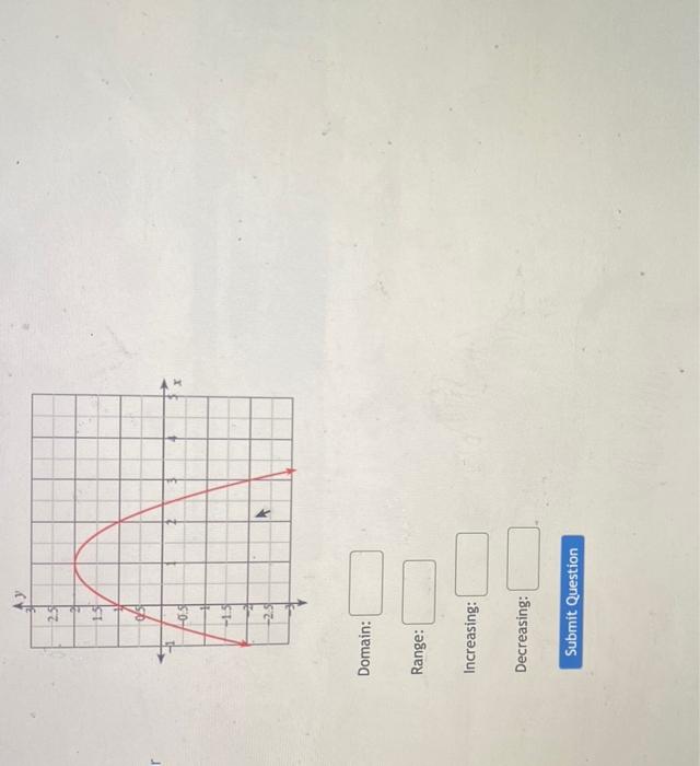 Solved Domain: Range: Increasing: Decreasing: Submit | Chegg.com