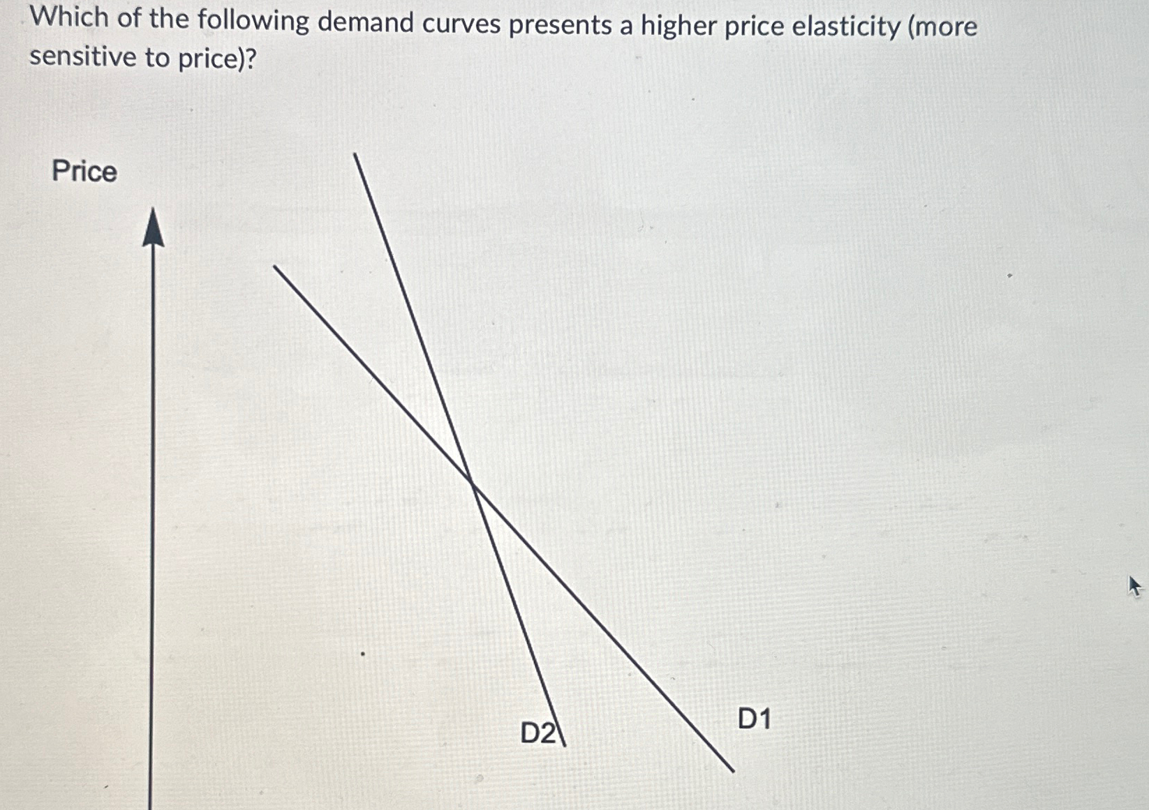 Solved Which of the following demand curves presents a | Chegg.com