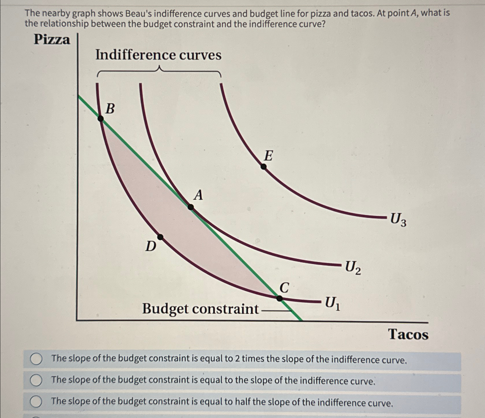 Solved The nearby graph shows Beau's indifference curves and | Chegg.com
