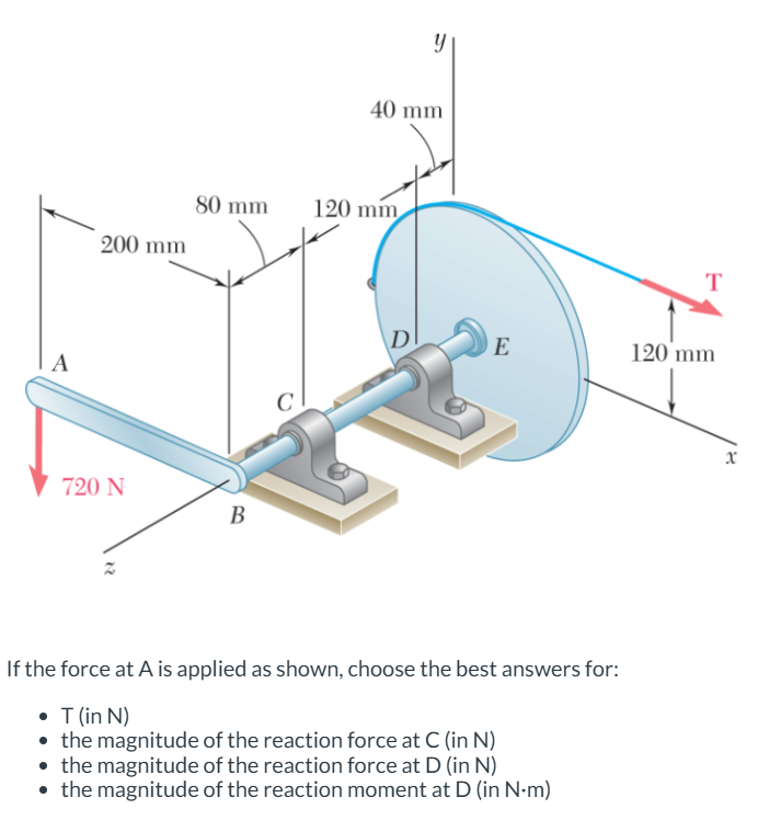 Solved Provide a FBD (Free Body Diagram) ﻿If the force at \( | Chegg.com