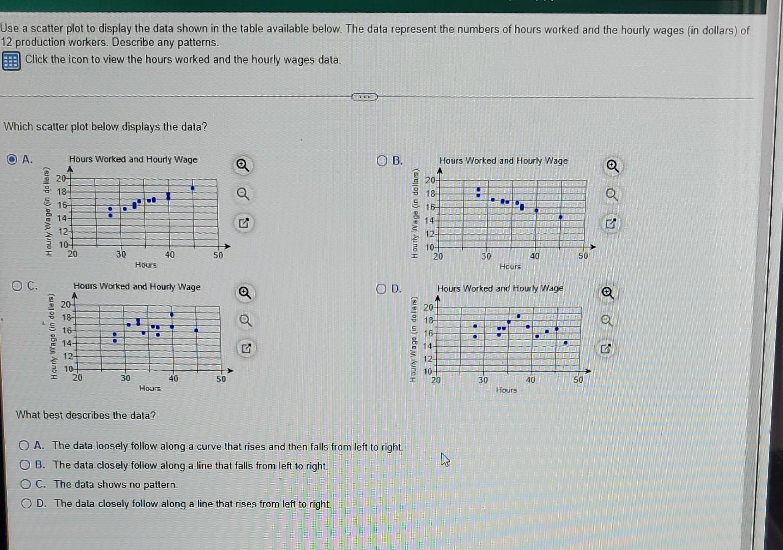 Solved Use a scatter plot to display the data shown in the | Chegg.com