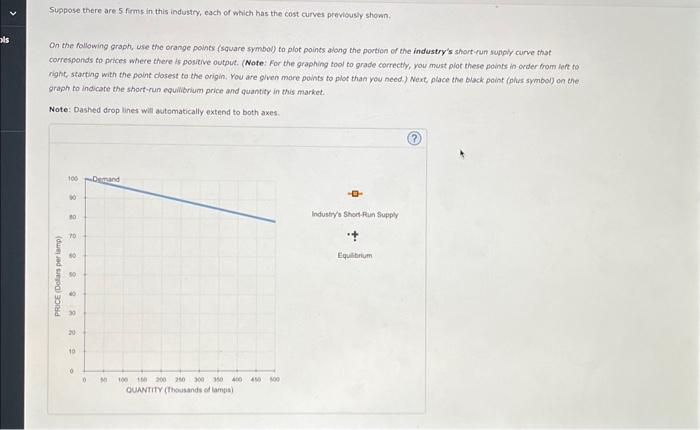 6. Deriving the short-run supply curve The following | Chegg.com