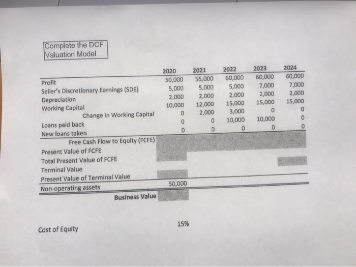 Solved Complete the DCF Valuation Model 2020 50,000 5,000 | Chegg.com