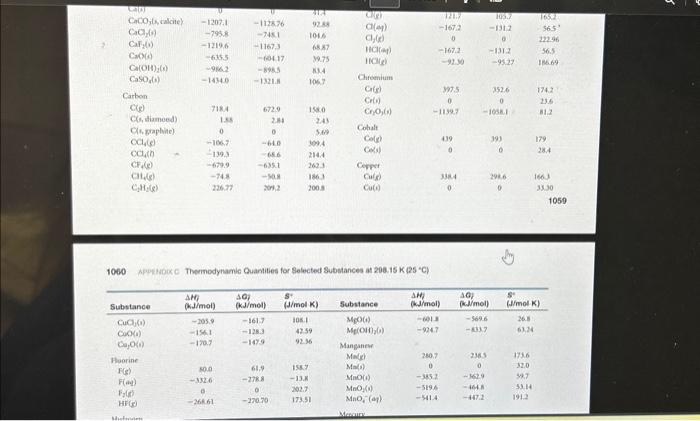 Solved Using Values From Appendix C Of Your Textbook