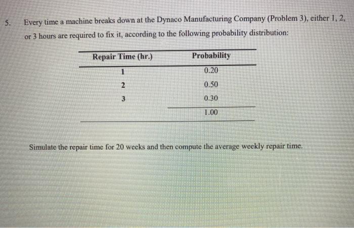 Solved 5. Every time a machine breaks down at the Dynaco | Chegg.com