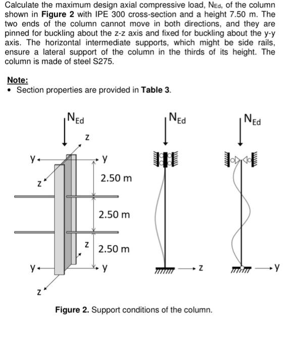 Solved Calculate the maximum design axial compressive load, | Chegg.com Solved Calculate the maximum design axial compressive load, | Chegg.com