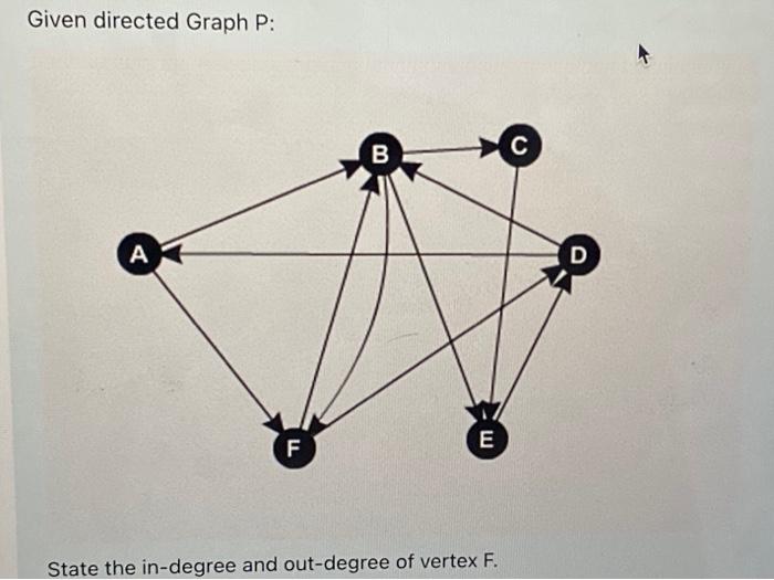 Solved State the in-degree and out-degree of vertex F.Sketch | Chegg.com