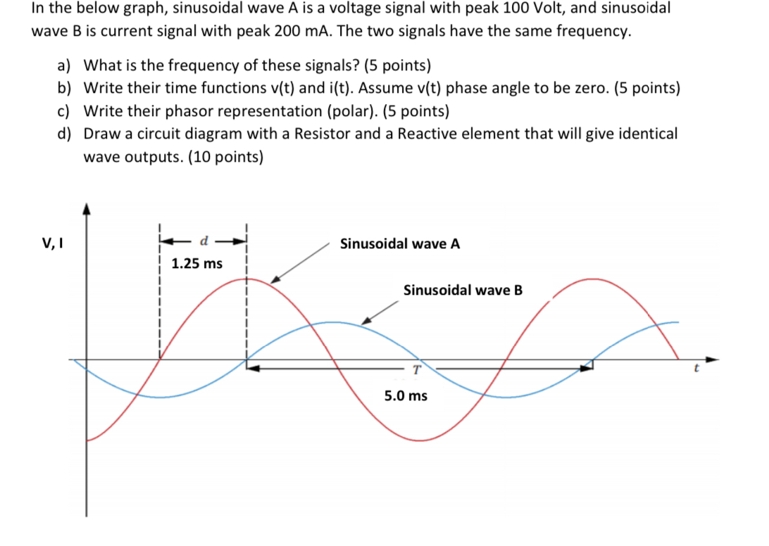 Solved In the below graph, sinusoidal wave A is a voltage | Chegg.com