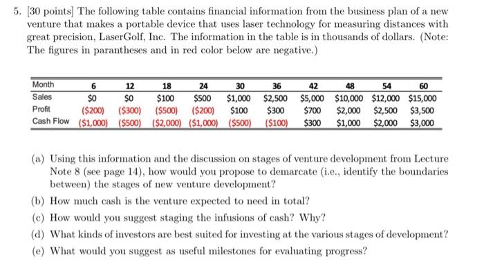 Solved [30 points] The following table contains financial | Chegg.com