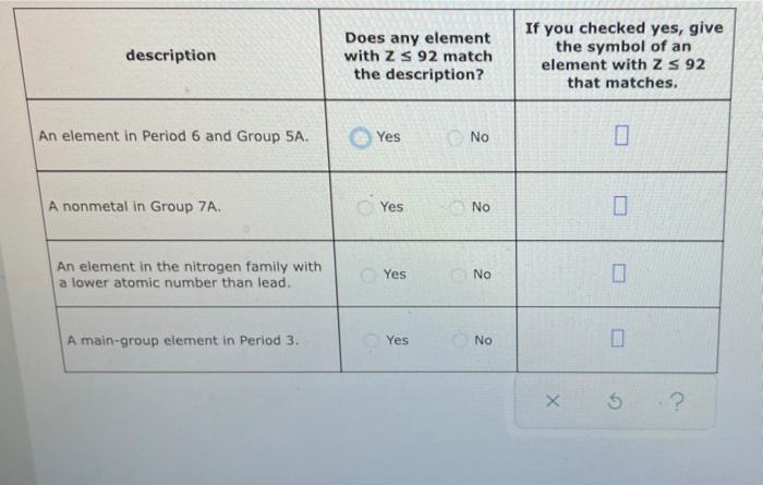 Solved description Does any element with ZS 92 match the | Chegg.com