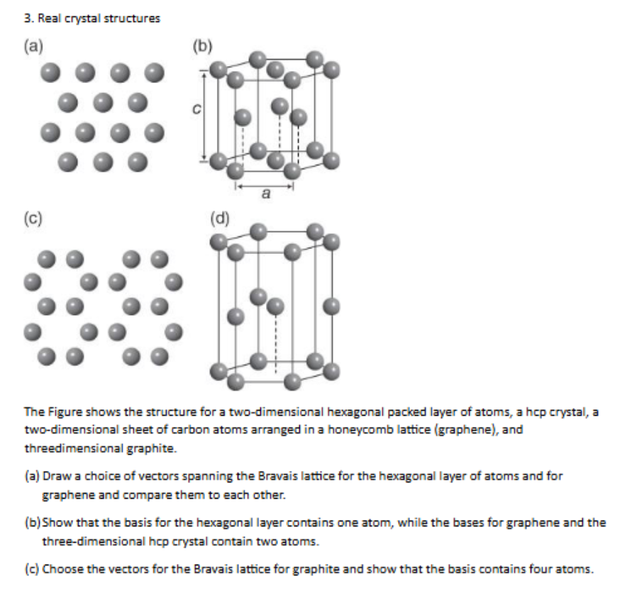 Solved 3. ﻿Real crystal structures(a)The Figure shows the | Chegg.com
