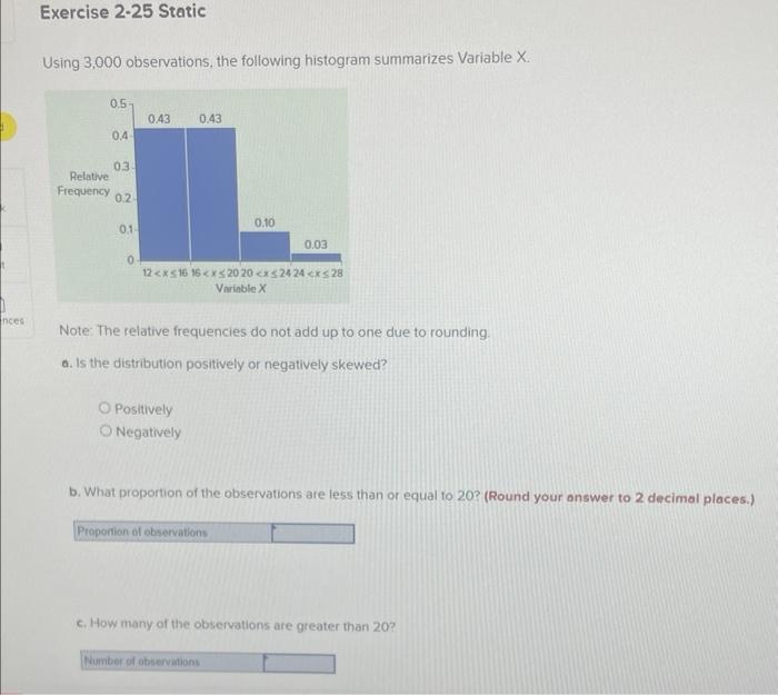 Solved Using 3,000 observations, the following histogram | Chegg.com