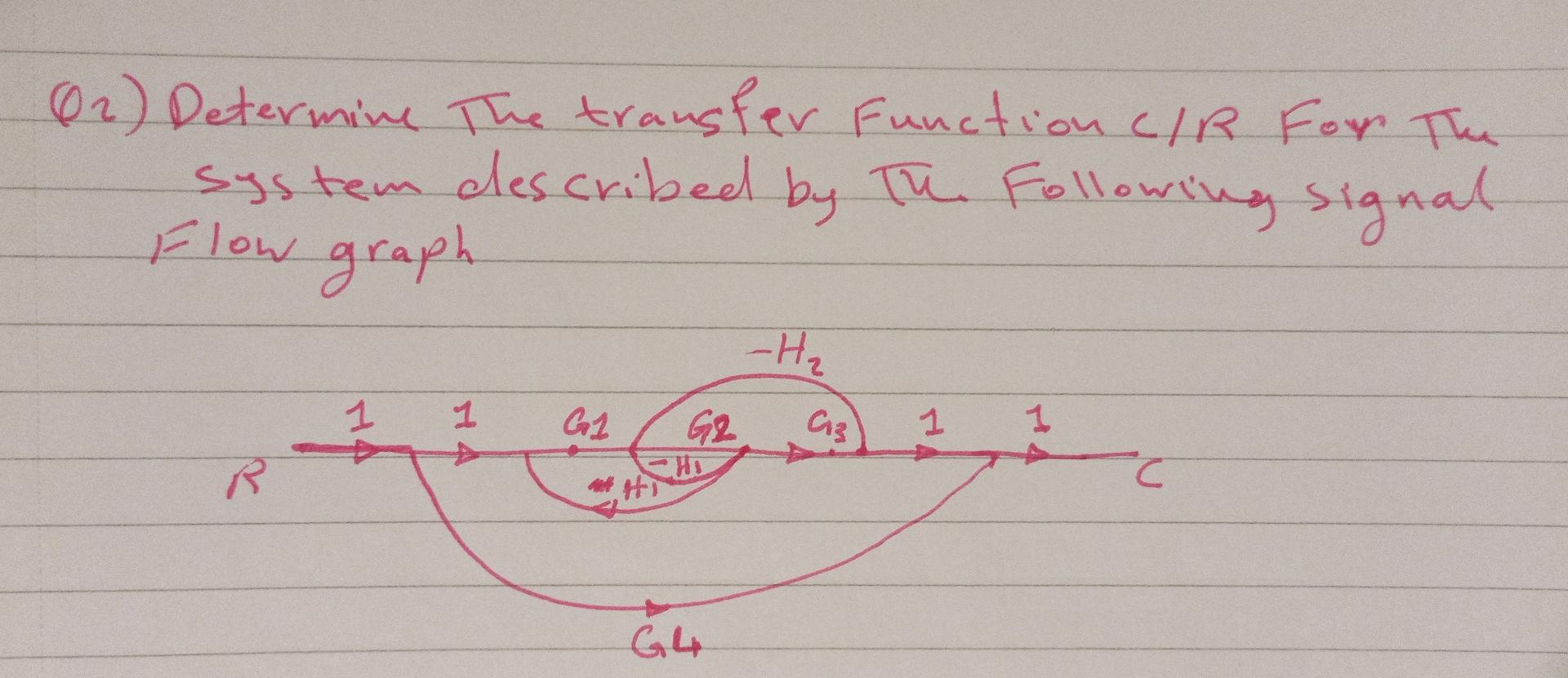 Solved 02) Determine The transfer Function C/R For The | Chegg.com