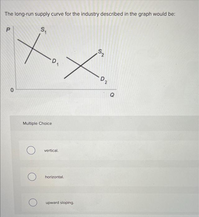 Solved The long-run supply curve for the industry described | Chegg.com