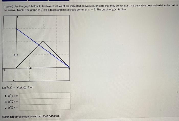 Solved (1 point) Use the graph below to find exact values of | Chegg.com