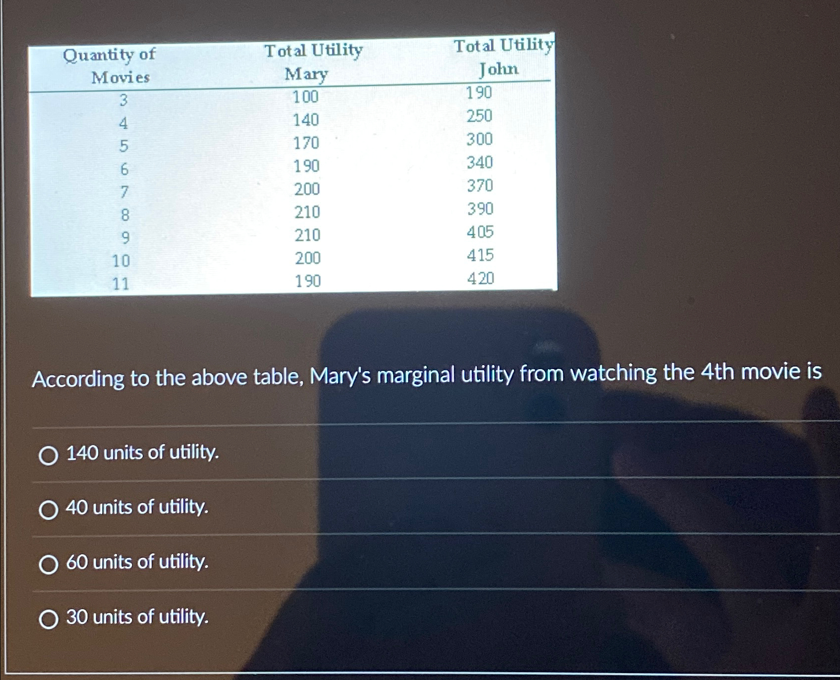 Solved \table[[\table[[Quantity of],[Movies]],\table[[Total | Chegg.com