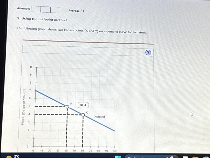 Solved 3. Using the midpoint method The following graph | Chegg.com