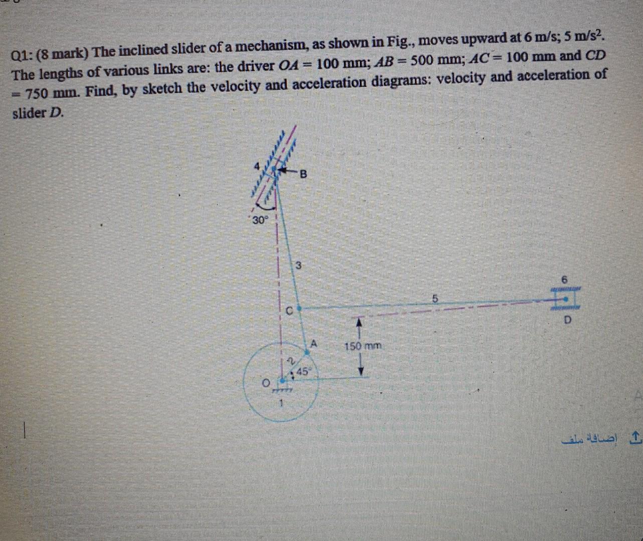 Solved Q1: (8 mark) The inclined slider of a mechanism, as | Chegg.com