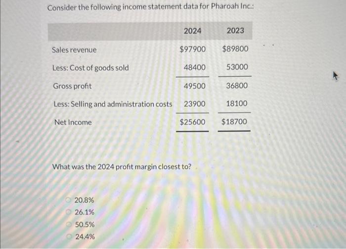 Solved Consider the following income statement data for | Chegg.com