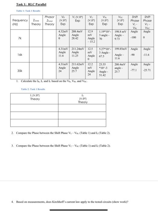 Solved Task 1: RLC Parallel Table 1: Task f Reselts Table 2: | Chegg.com