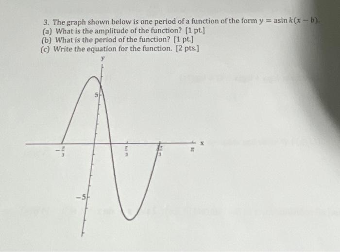 Solved 3. The graph shown below is one period of a function | Chegg.com