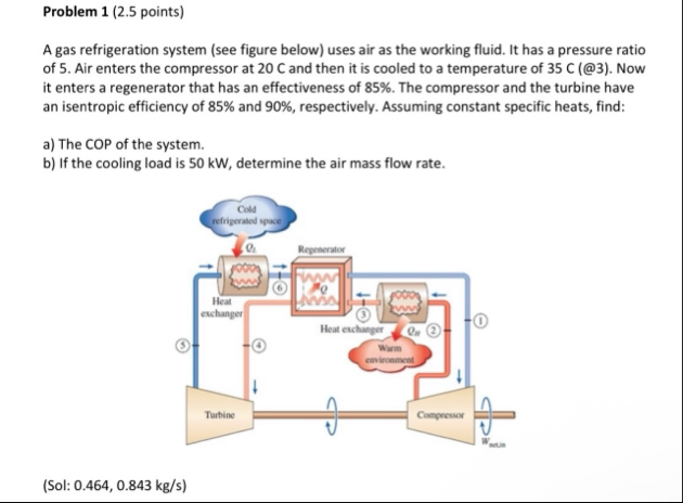 Solved Problem 1 (2.5 ﻿points)A gas refrigeration system | Chegg.com