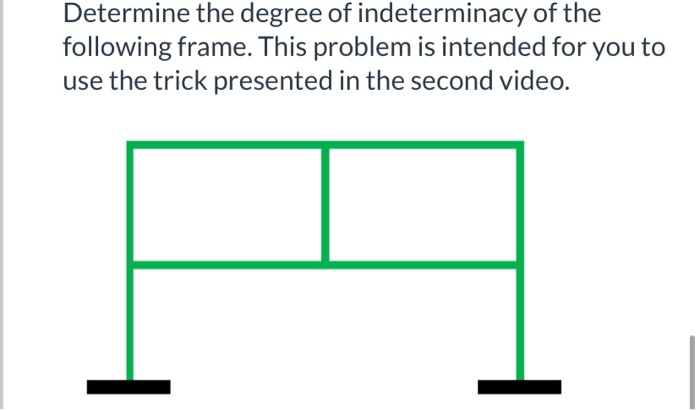 Solved Determine the degree of indeterminacy of the | Chegg.com