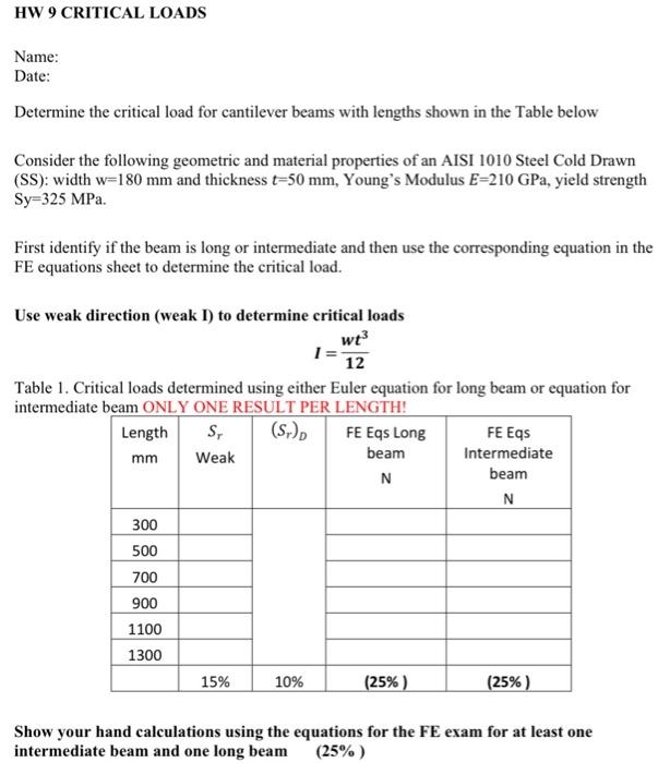 Solved HW 9 CRITICAL LOADS Name: Date: Determine the | Chegg.com