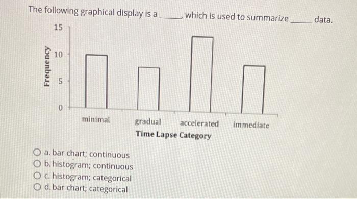 Solved The following graphical display is a which is used to | Chegg.com
