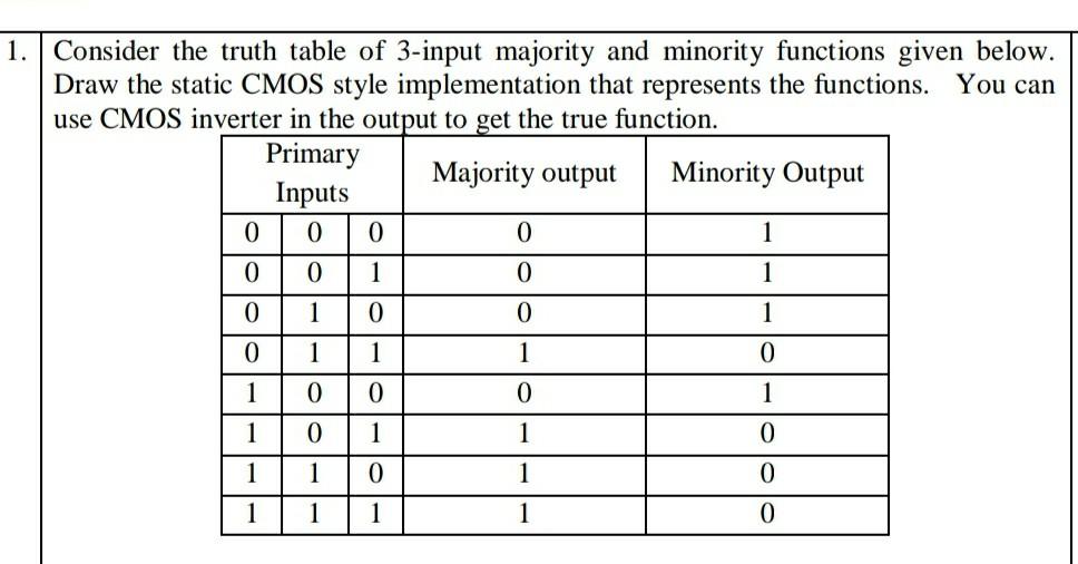 Solved 1. Consider the truth table of 3-input majority and | Chegg.com