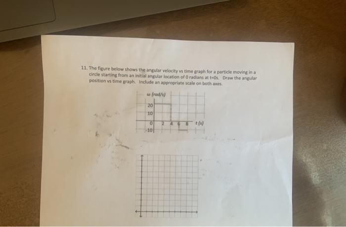 Solved 11. The figure below shows the angular velocity vs | Chegg.com