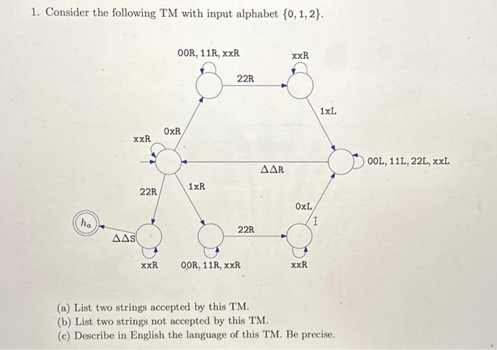 Solved 1. Consider the following TM with input alphabet | Chegg.com