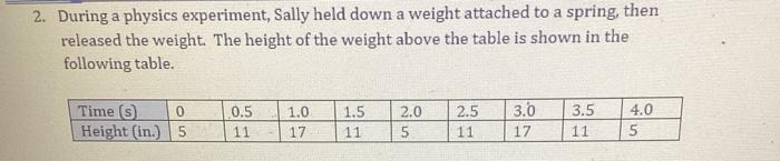 Solved During a physics experiment, Sally held down a weight | Chegg.com