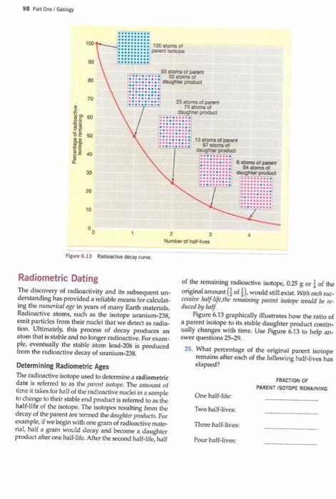 Solved Cast: The space once occupied by a dissolved shell of | Chegg.com