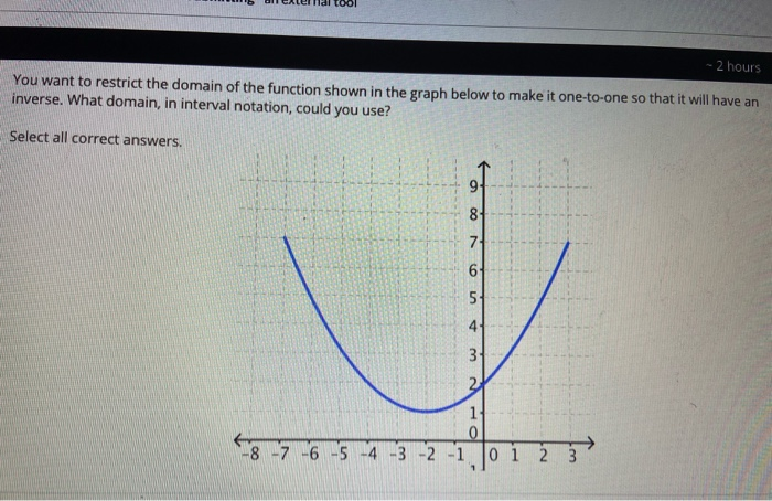 Solved - 2 hours You want to restrict the domain of the | Chegg.com