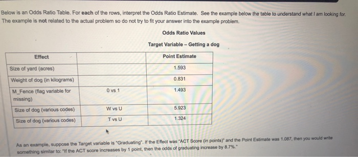 Solved Below is an Odds Ratio Table. For each of the rows, | Chegg.com