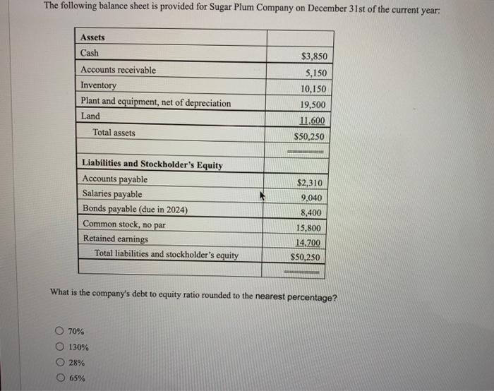 Solved The following partial balance sheet is provided for | Chegg.com
