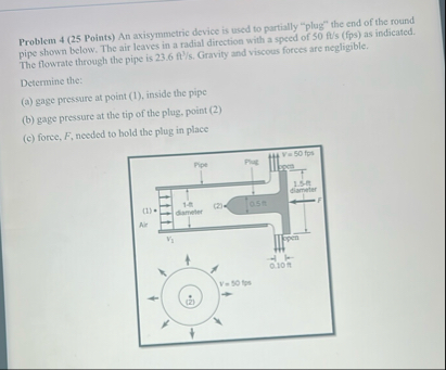Solved Problem 4 (25 ﻿Points) ﻿An axisymmetric device is | Chegg.com