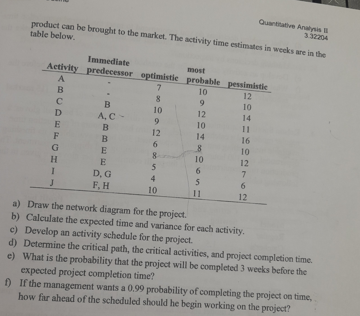 Solved product can be brought to the market. The activity | Chegg.com