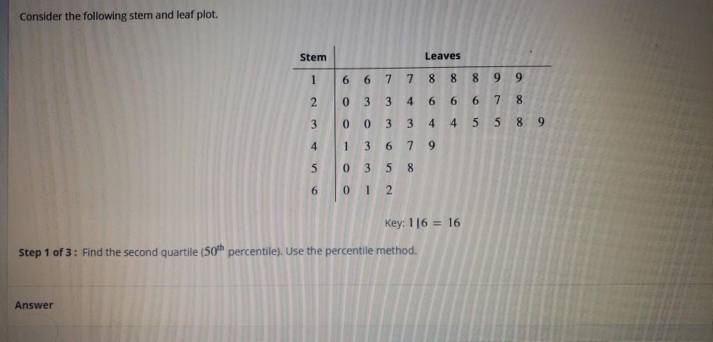 Solved Consider the following stem and leaf plot. Stem | Chegg.com