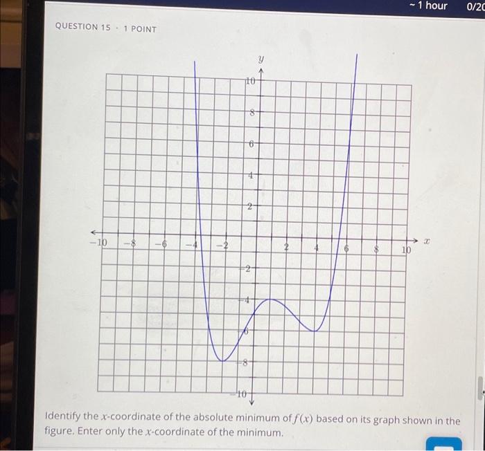 Solved QUESTION 15⋅1 POINT Identify the x-coordinate of the | Chegg.com