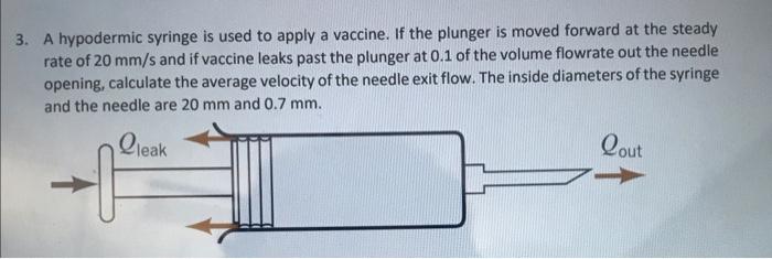 Solved A hypodermic syringe is used to apply a vaccine. If | Chegg.com