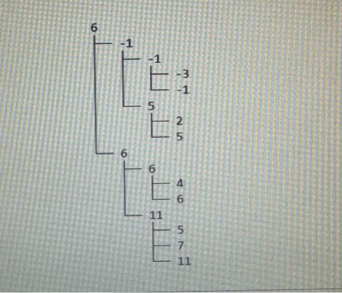 Solved PYTHONdefine a function called minimax() that | Chegg.com Solved PYTHONdefine a function called minimax() that | Chegg.com